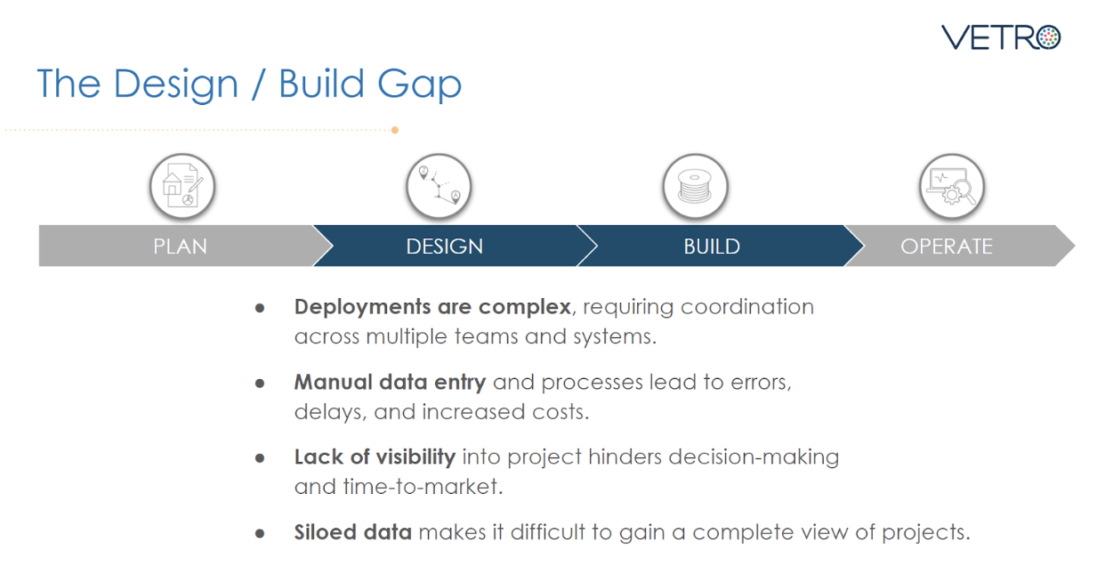 VETRO | Streamlining Workflows and Unlocking Value with VETRO FiberMap ...